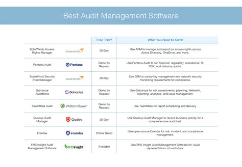 8 best audit management software dnsstuff