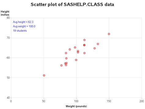 graphs comparing r excel tableau spss matlab js