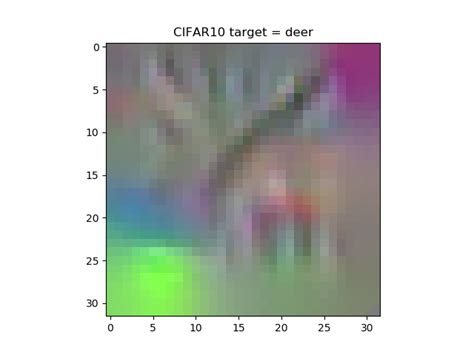 activation maximization with tensorflow 2 based keras for