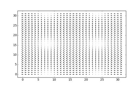 modelicares util — plot and analyze modelica results in python