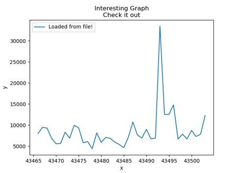 python plotting date with matplotlib and pandas stack overflow