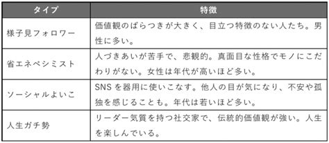 若年層の価値観・ライフスタイルに関する調査 「z世代レポート2018」発表 株式会社ループス・コミュニケーションズのプレスリリース