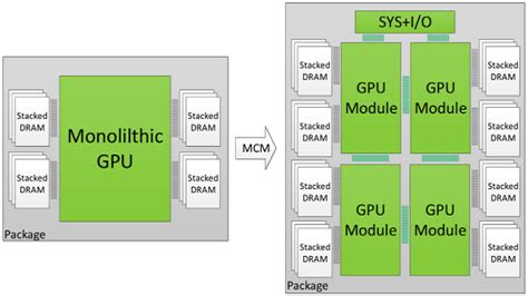 nvidia working on multi chip module gpus eteknix