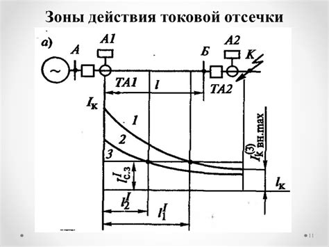 Токовая отсечка и мтз в чем разница Токовая отсечка и