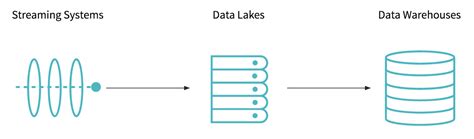 databricks delta a unified data management system for real time big