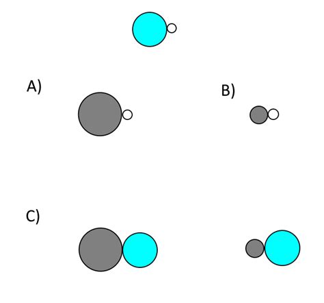 A Particle Diagram Of A Molecule Of Hcl Is Shown Based On Th Quizlet