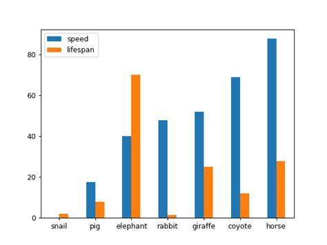 pandas series plot bar — pandas 1 4 2 documentation
