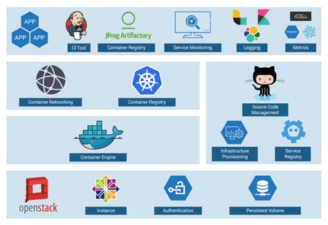 kubernetes tutorial an introduction to kubernetes edureka