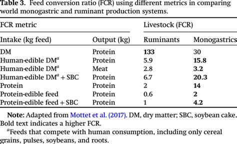 Strategies To Improve The Efficiency Of Beef Cattle Production