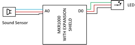 latihan sensor analog sound sensor rdd products wiki