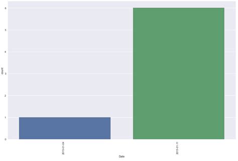seaborn bar plot with labels zohal