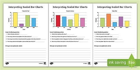 Interpreting Bar Charts Worksheets Twinkl