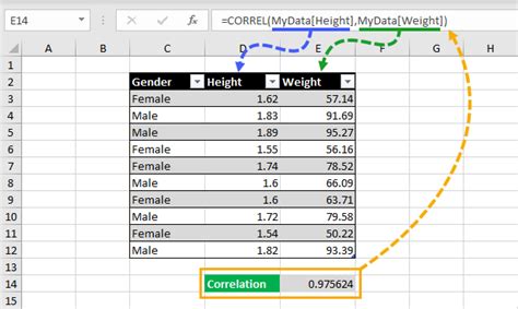 3 ways to calculate a pearson s correlation coefficient in excel how