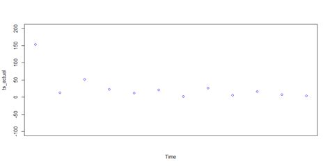 r issue with x axis labels in a time series plot stack