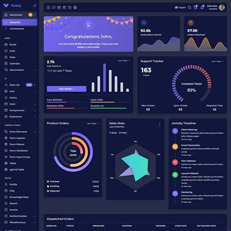 vuexy vuejs react angular html and laravel admin dashboard template