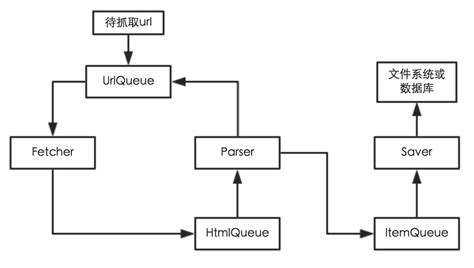 一个极为简洁的python爬虫框架 知乎