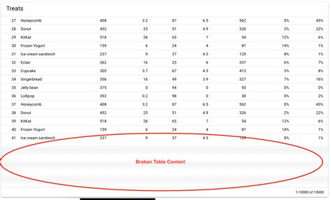 qtable virtual scroll with resize does not display