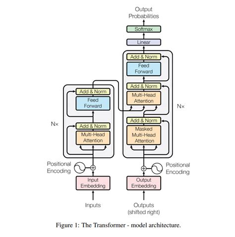 what is transformer network towards data science
