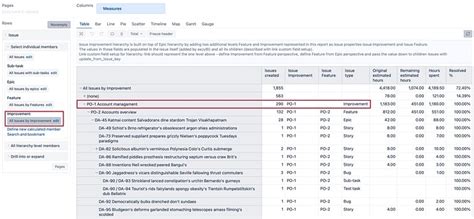 how to create an additional issue hierarchy tips and tricks eazybi