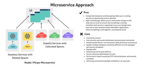 why we need a new breed of hybrid microservices platform dzone