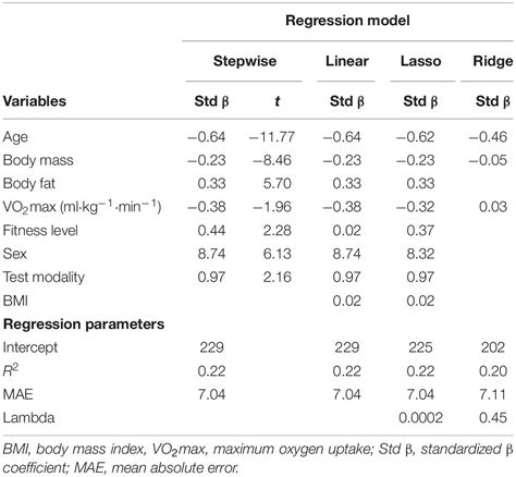 frontiers hr max prediction based on age body composition fitness