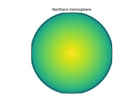 python limiting latitudinal extend of a cartopy