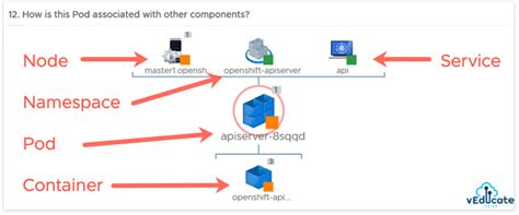 monitoring openshift container platform environments möbius business