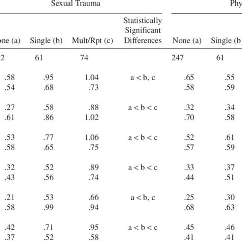 pdf exploratory and confirmatory factor analyses of the structured