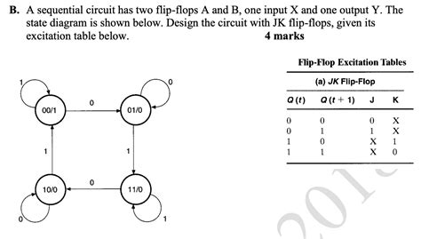 solved b a sequential circuit has two flip flops a and b