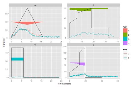 graph multiple plots in r with different settings for