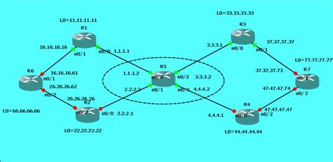 cyber security memo ospf over gre over ipsec on gns3