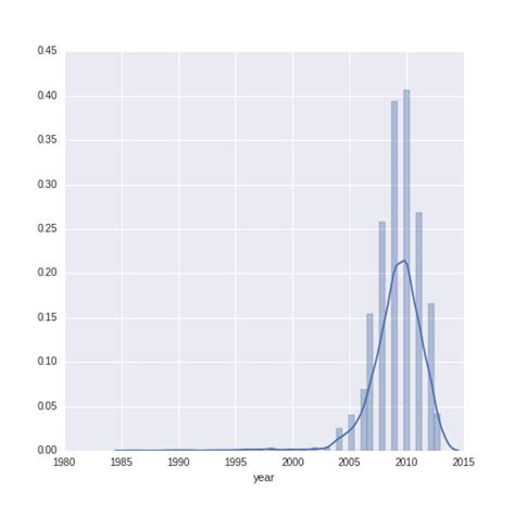 analyzing wine data in python part 1 lasso regression r craft