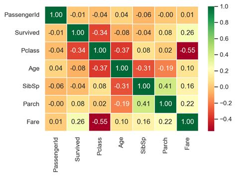 Creating An Fx Correlation Heatmap In Python
