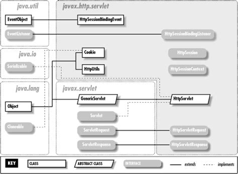 servlet api quick reference java servlet programming