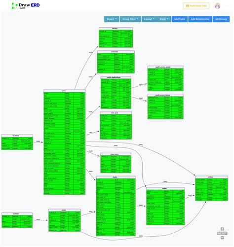 database entity relationship diagram software stack overflow