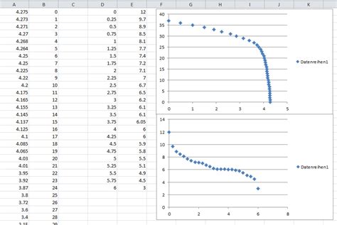 solved graph ni community