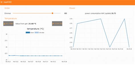 sound and ui automation ui samples node red dashboard proknx