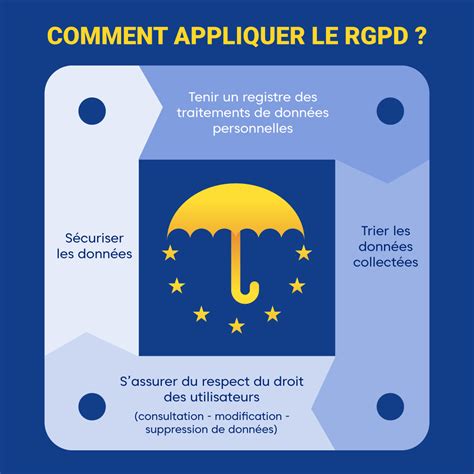 Rgpd Tout Ce Que Vous Devez Savoir
