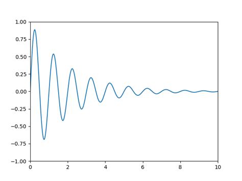 transformations tutorial — matplotlib 3 8 0 documentation