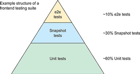 39 end to end testing javascript javascript answer