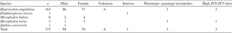 A Method For Determining Sex And Chromosome Copy Number Sex By