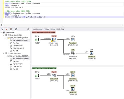 Sql Cross Join Overview With Examples