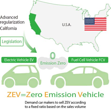 Carbon Material For Electric Car Battery （ev Phv Hv）｜technology For The