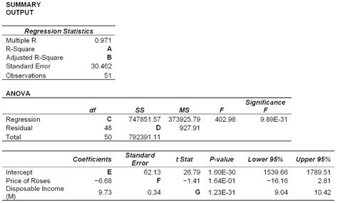 solved from the regression output the predicted regression
