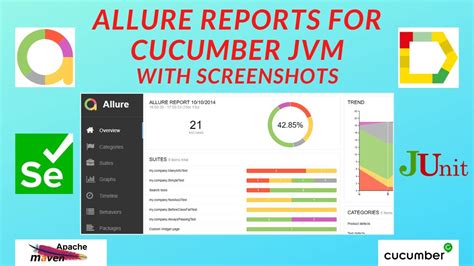 allure report for selenium and cucumber with screenshot