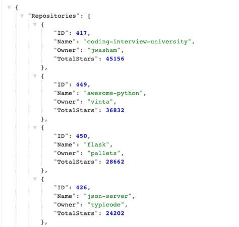 print sql golang