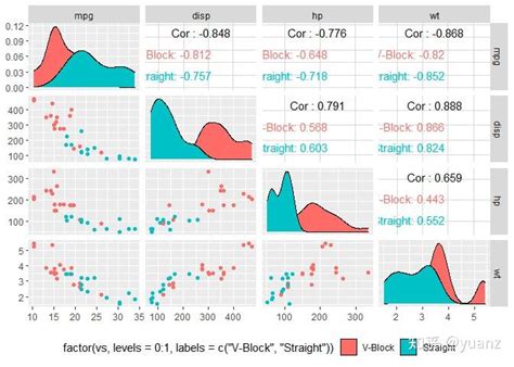 python pairs matplotlib 知乎