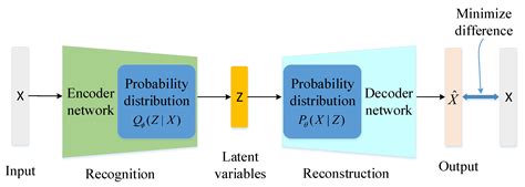 sensors free full text improving the classification effectiveness