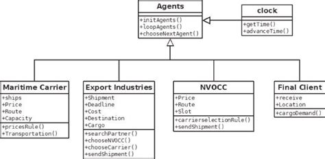agent uml class diagram download scientific diagram