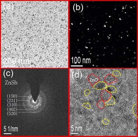A Bf Tem B Df Tem C Saed And D Hrtem Image Of Znsb 87 7